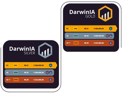 Darwinex Zero - Attract investment as you grow